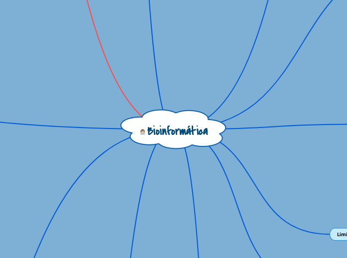 Bioinformática - Mind Map
